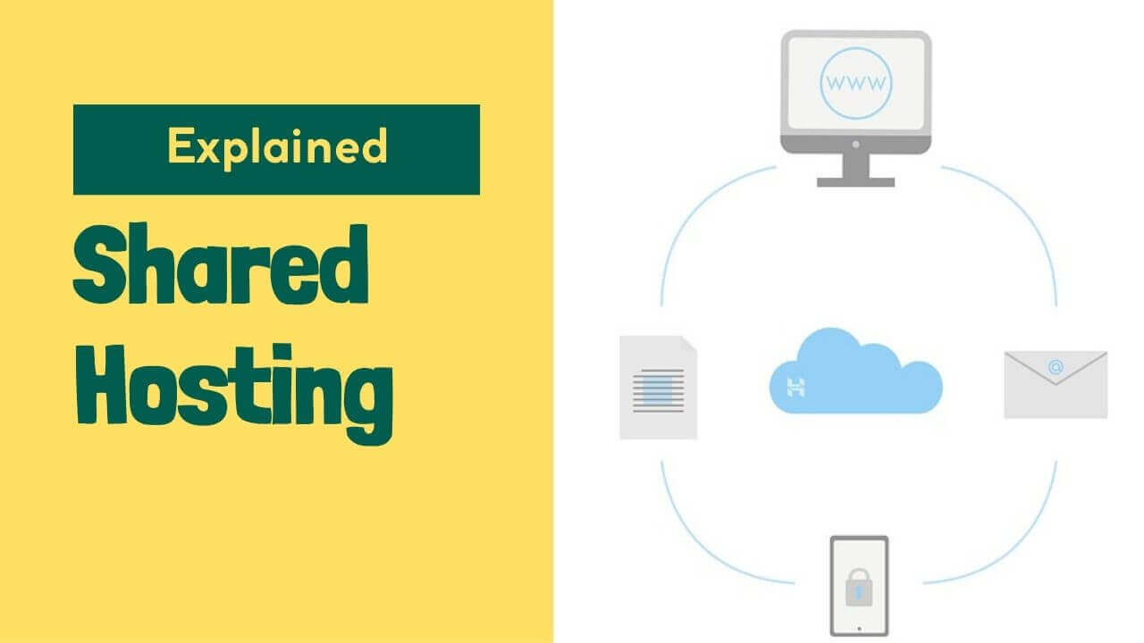 Shared Hosting Explained: The Affordable Solution For Your Website » 2026